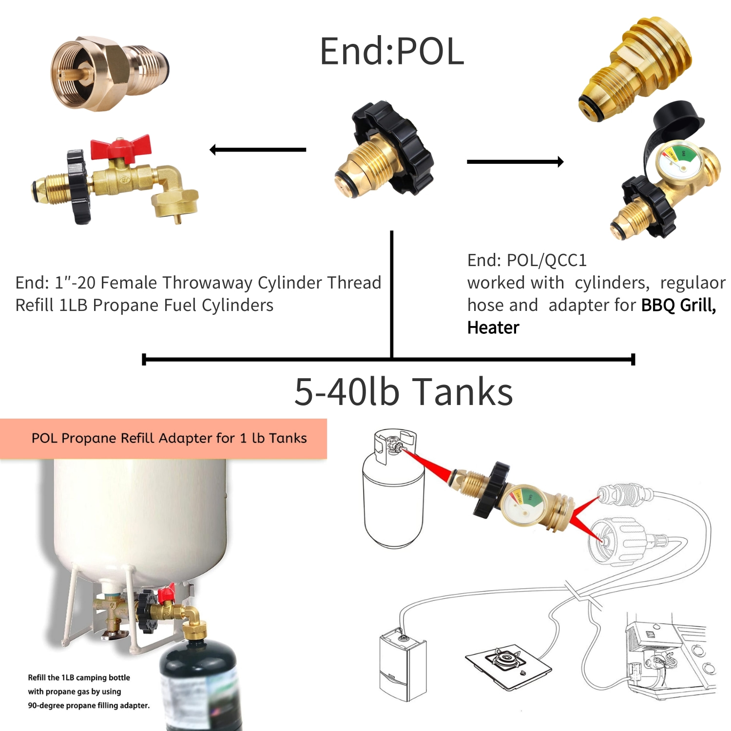 Propane Tank Adapter with Gauge Leak Detector POL to QCC1 from China ...
